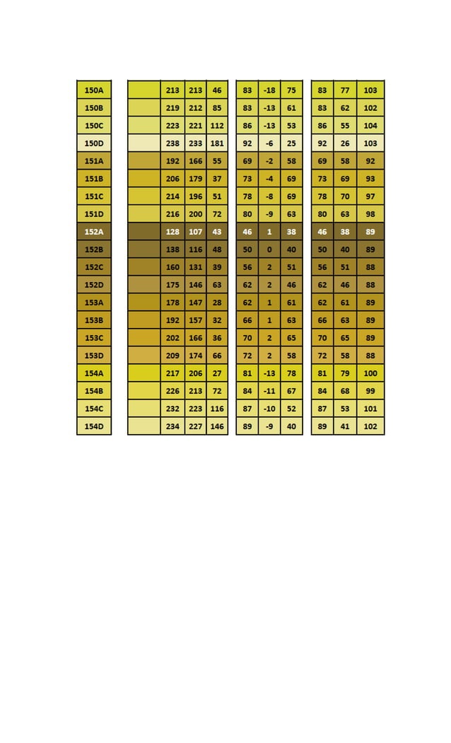 RHS colour chart | DOCX