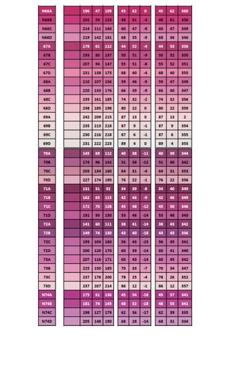 RHS colour chart | DOCX