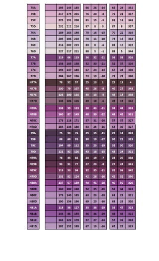 RHS colour chart | DOCX