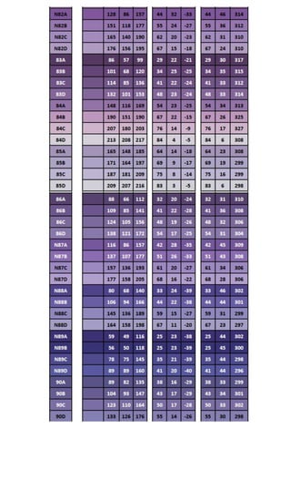 RHS colour chart | DOCX