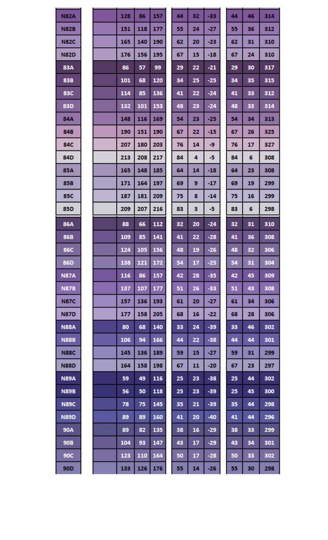 RHS colour chart | DOCX