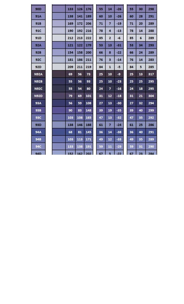 RHS colour chart | DOCX