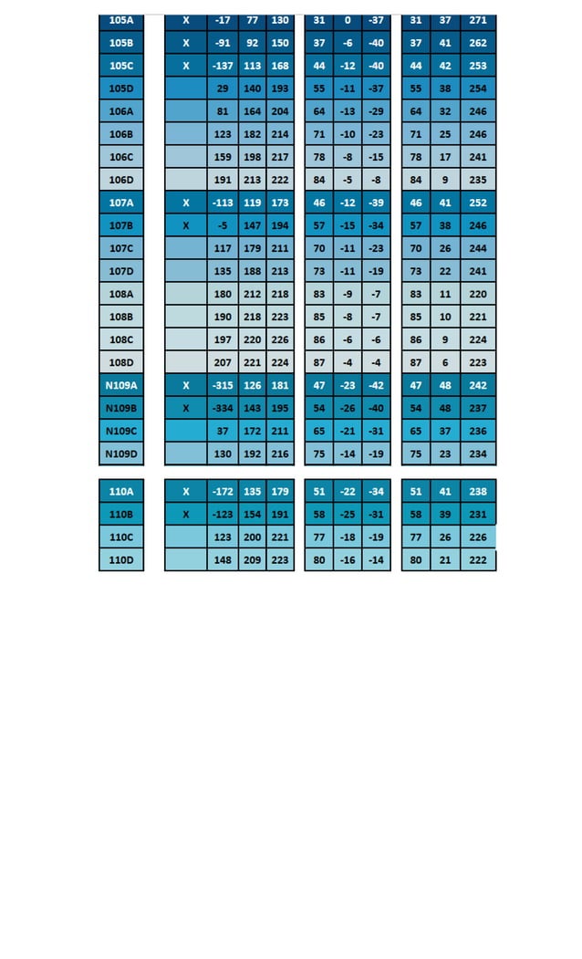 RHS colour chart | DOCX