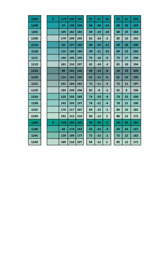 RHS colour chart | DOCX