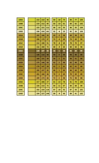 RHS colour chart | PDF