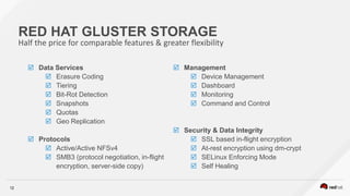 Red Hat Storage Day Dallas - Defiance of the Appliance | PPTX | Data Storage and Warehousing ...