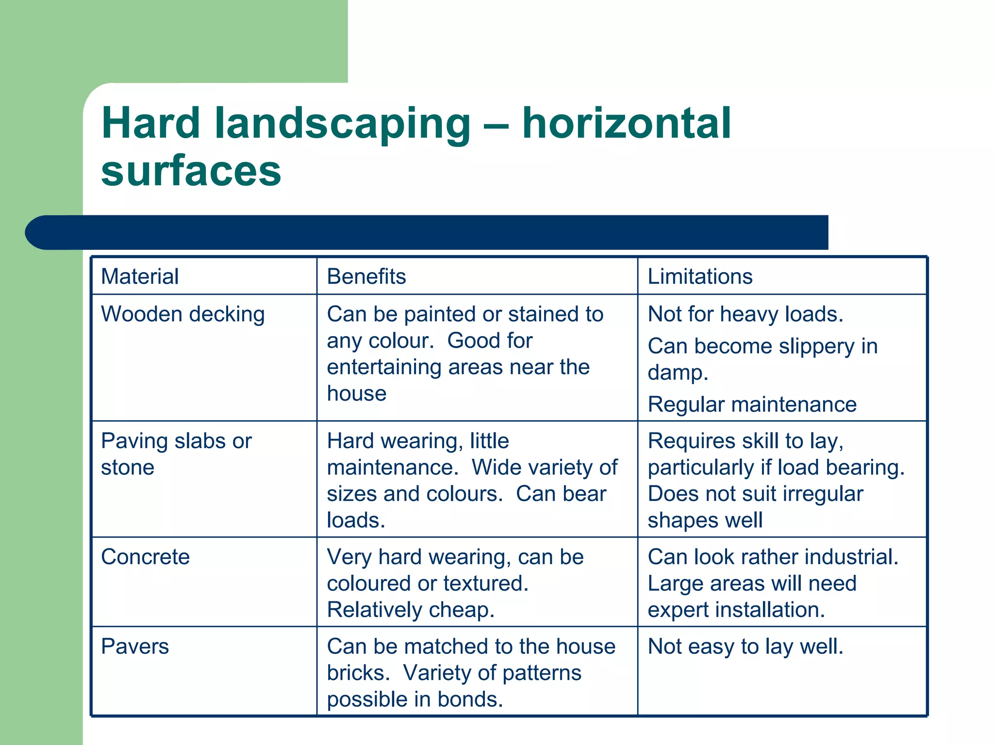 Rhs level 2 certificate year 1 week 28 presentation 2012 | PPT