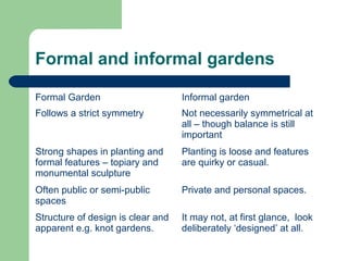 Rhs level 2 certificate year 1 week 28 presentation 2014 | PPT