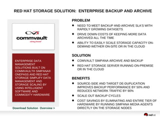 Red Hat Storage Product Overview | PPT