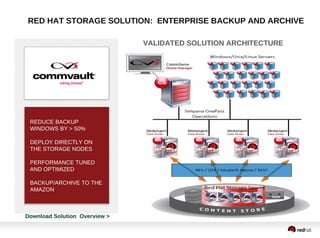 Red Hat Storage Product Overview | PPT