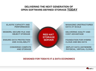 Red Hat Storage Product Overview | PPT