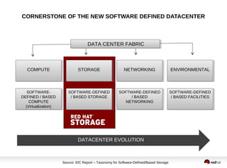 Red Hat Storage Product Overview | PPT