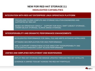 Red Hat Storage Product Overview | PPT