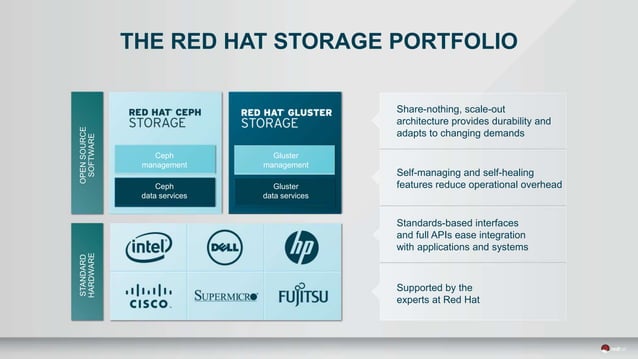 Why Software Defined Storage Matters Ppt