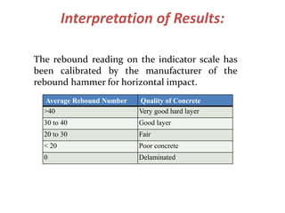 Rebound Hammer Test-priciple,procedure,cons&pros..... | PPTX