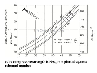 Rebound Hammer Test-priciple,procedure,cons&pros..... | PPTX