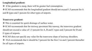 Airport Design RHTA - VTU Module 5 | PPT