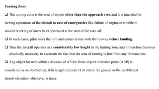Airport Design RHTA - VTU Module 5 | PPT