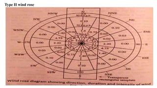 Airport Design RHTA - VTU Module 5 | PPT