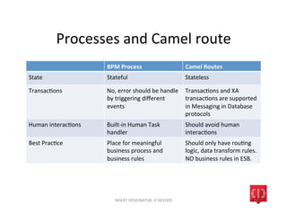 Improve business process with microservice integration | PDF ...