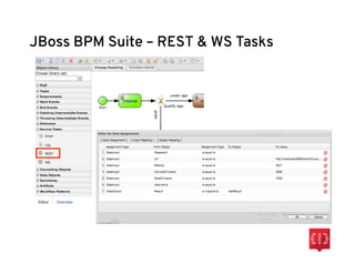 Improve business process with microservice integration | PDF | Computing | Technology & Computing
