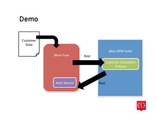 Improve business process with microservice integration | PDF | Computing | Technology & Computing