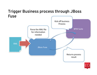 Improve business process with microservice integration | PDF ...