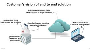 Automation of PaaS at the edge | PPT