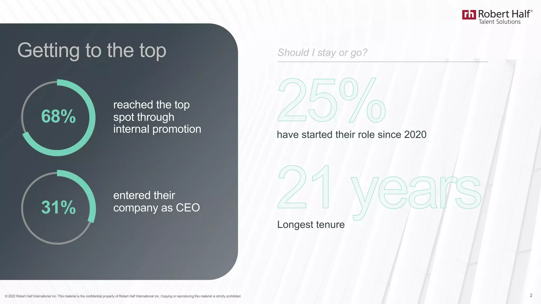 Robert Half’s FTSE 100 CEO Tracker | PDF