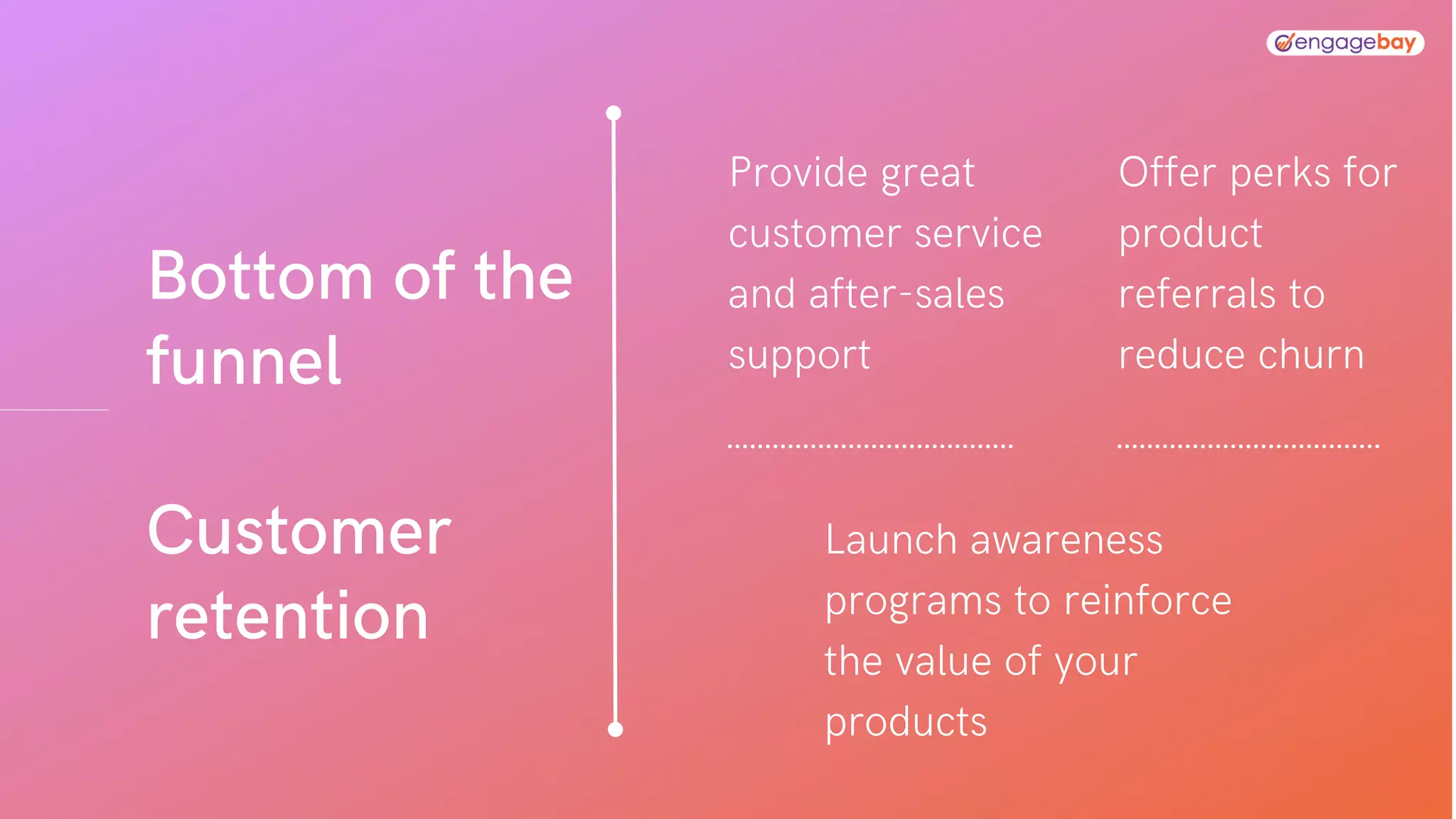 Marketing funnel basics | PDF