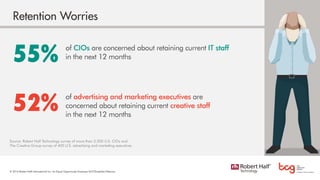 Employee Turnover Among Tech and Creative Teams | PDF