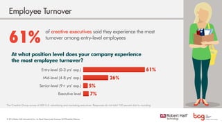 Employee Turnover Among Tech and Creative Teams | PDF