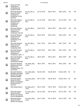 SkillSoft Robert Half Technology Transcript Completed Courses | PDF | Operating Systems ...