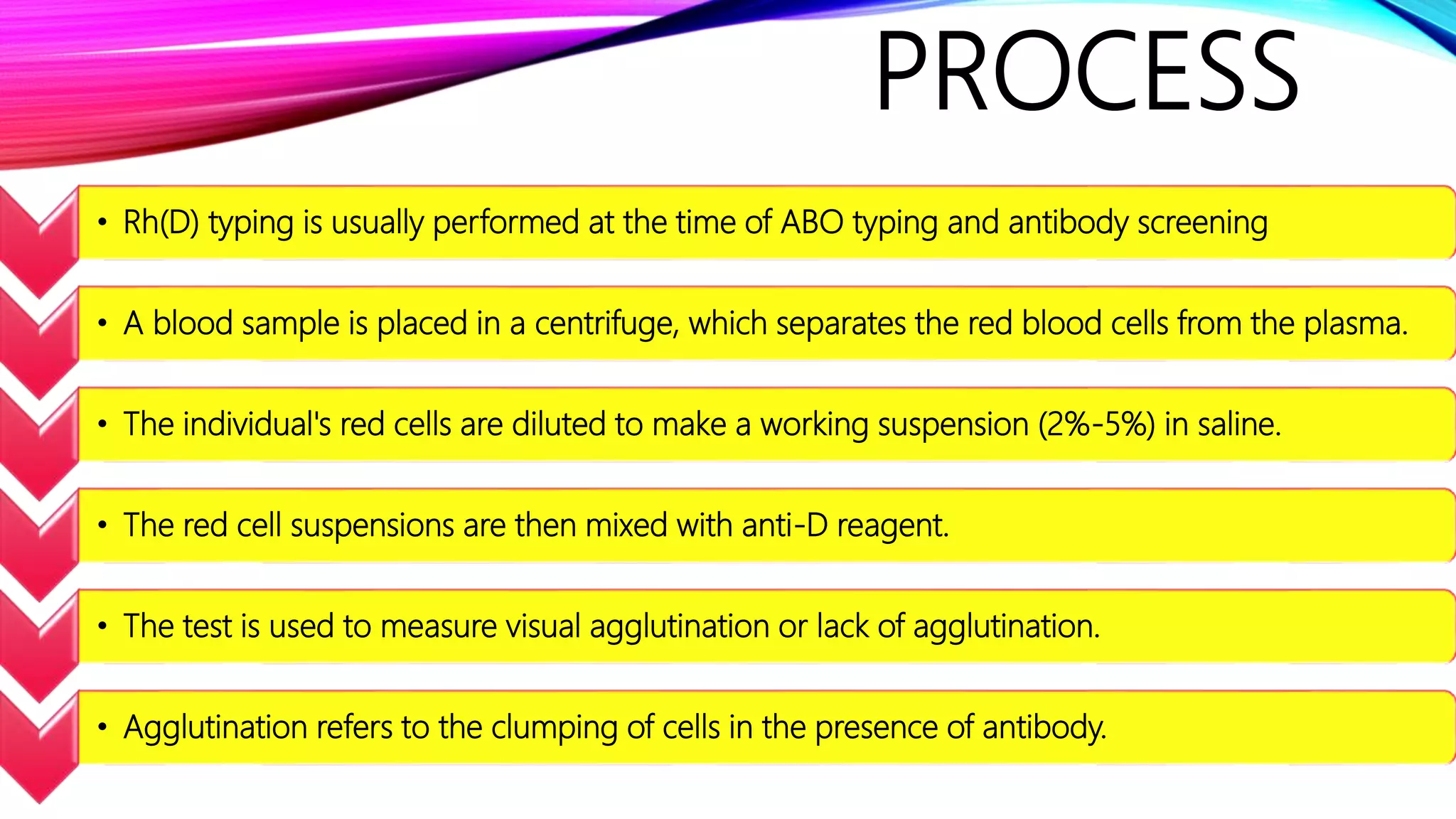 Rh factor and typing | PPTX