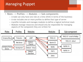 Automation with Puppet and a Path to Private Hybrid Cloud | PPT