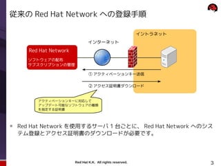 Red Hat Update Infrastructure 2.0 | PDF