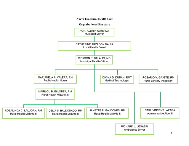 Rhu org. structure with analysis | PDF | Infectious Diseases | Diseases ...