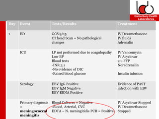 Meningococcal septicaemia | PPTX