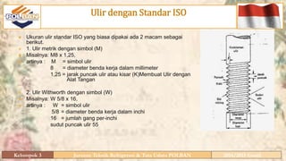 JOB ULIR DALAM | PPTX