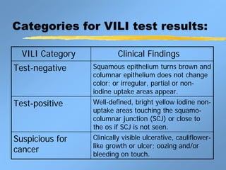 Visual inspection with Lugol’s iodine | PPT