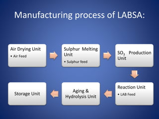 LABSA / LAS Production By Rhymer Chemical Industries Ltd | PPTX