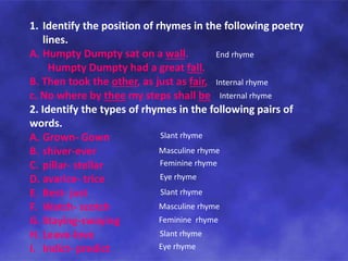 Rhyme Scheme in Poetry | PPTX