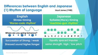 Rhymoe and English Rhythm Movement | PPT
