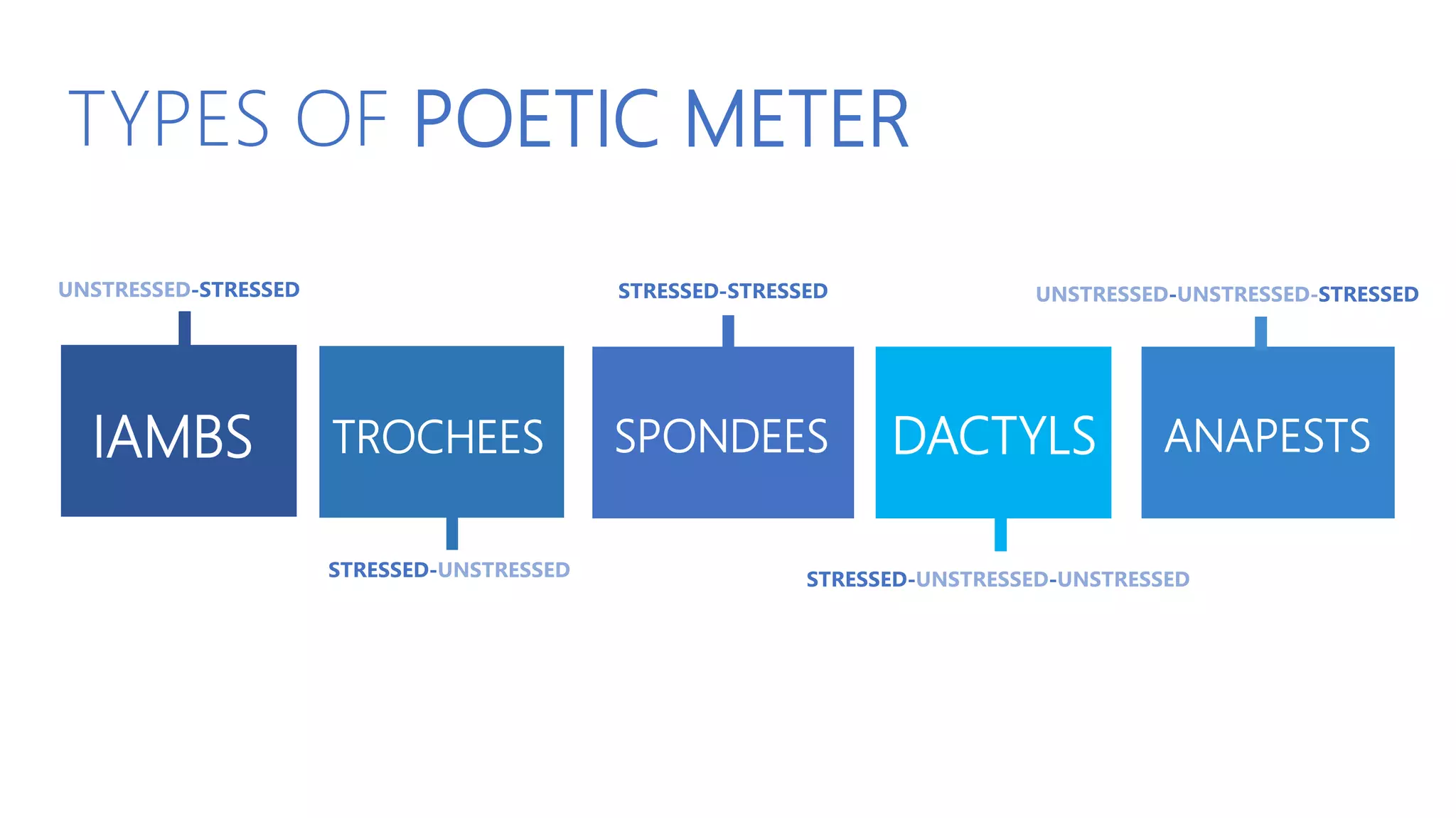 RHYTHM AND METER IN POETRY.pptx