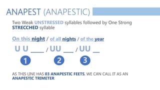 RHYTHM AND METER IN POETRY.pptx