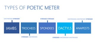 RHYTHM AND METER IN POETRY.pptx
