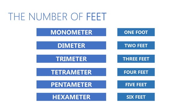 RHYTHM AND METER IN POETRY.pptx | Poetry | Books and Literature