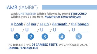 RHYTHM AND METER IN POETRY.pptx