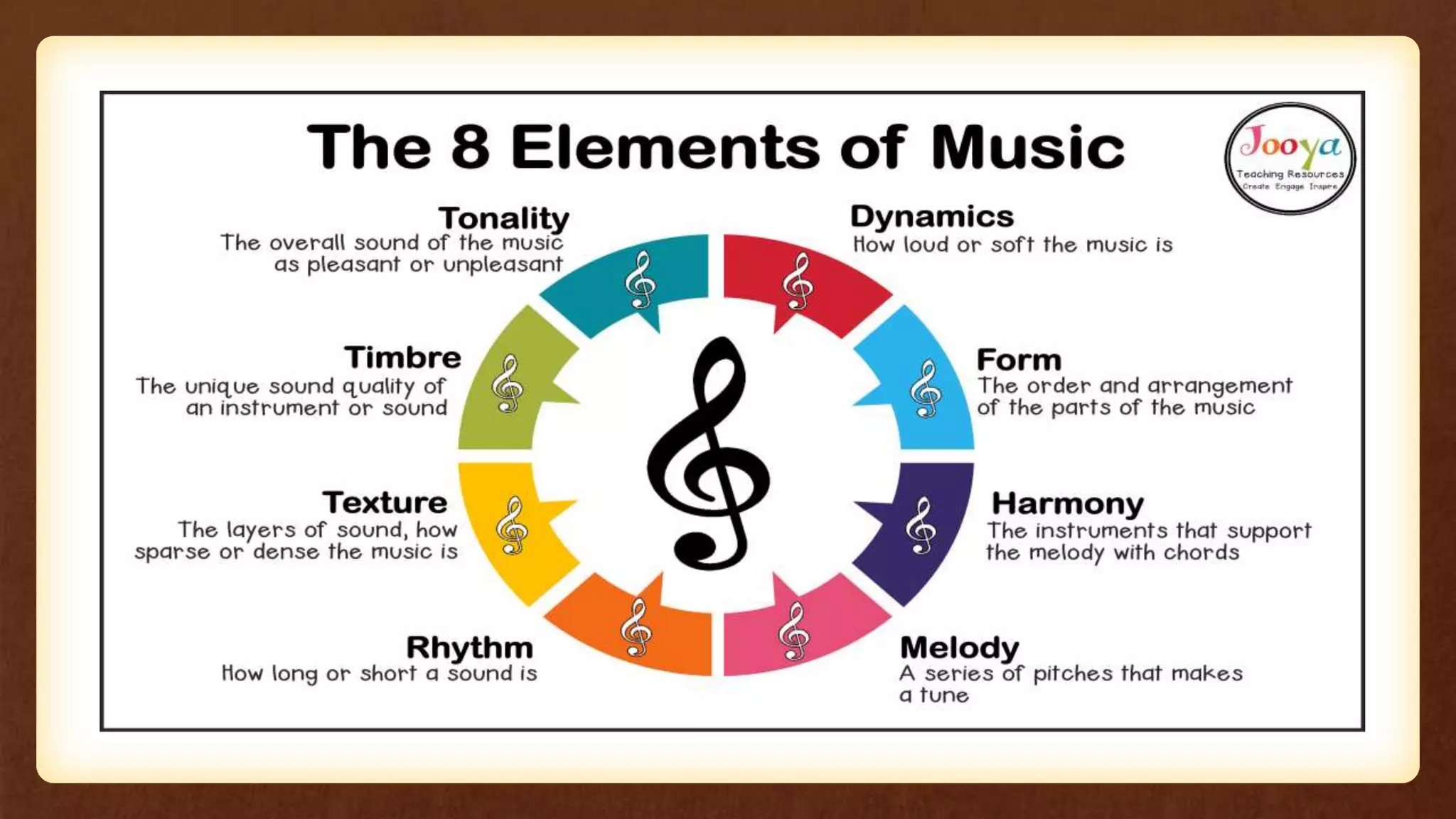 Rhythm and timbre | PPTX