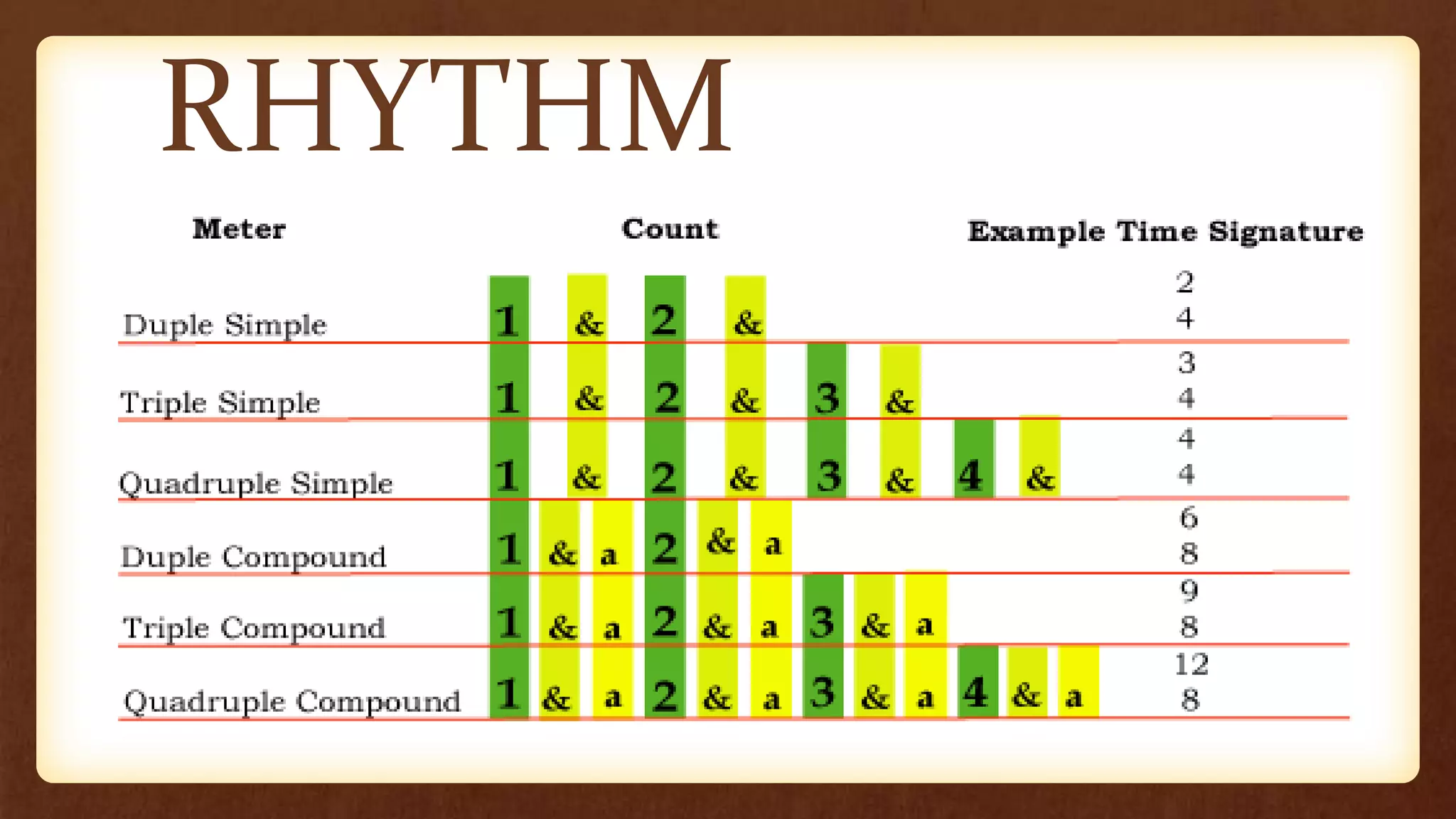 Rhythm and timbre | PPTX